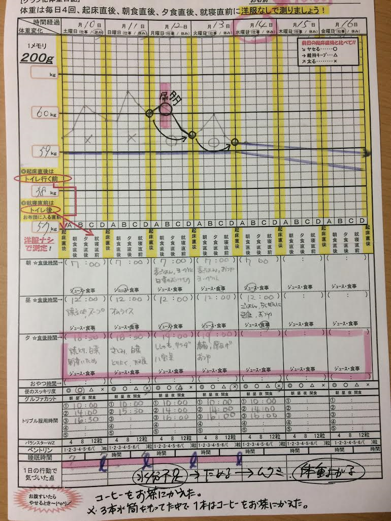 ・お水は敵か味方か？はたまた・・・ | 運動なしで食べながら痩せるデブ酵素撃退ダイエットは、くすりのエンゼルまで